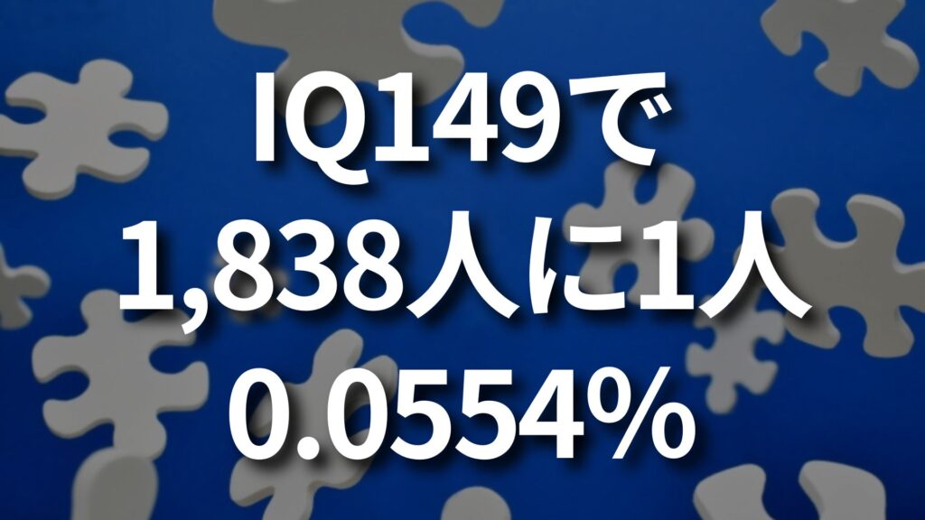 SD15で見るIQスコアの意味とその正しい理解 | IQの仕組みを徹底解説